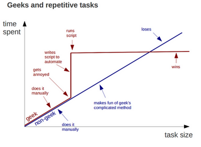 Asynchronous Agile 5: – The Agile Couch